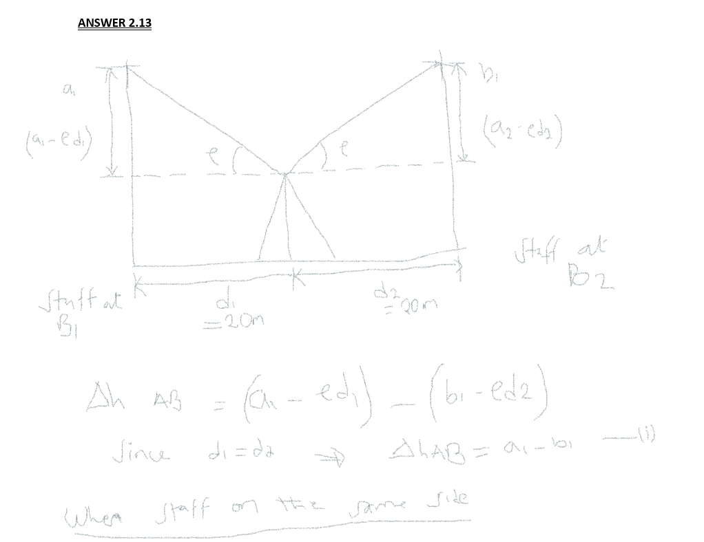 2.13, A digital level was checked for collimation error using ...Solved 2.13, A digital level was checked for collimation error using ...Solved