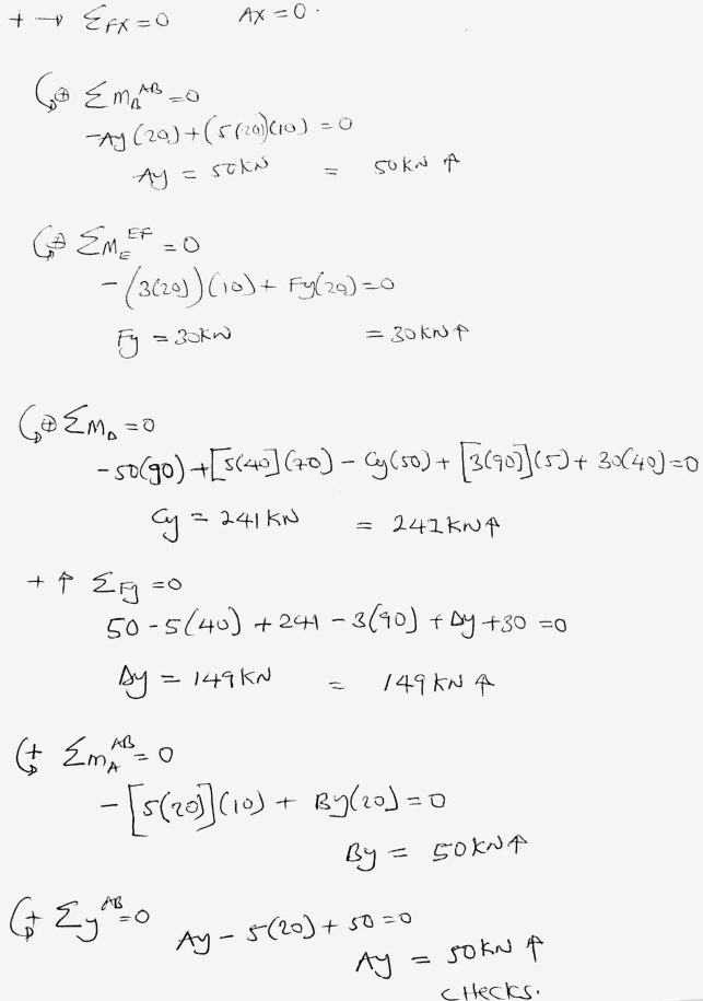Determine the support reactions for the beam shown in Fi...(Solved) Determine the support reactions for the beam shown in Fi...(Solved)