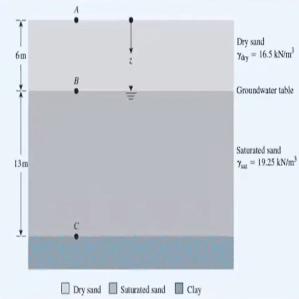 Problem 1 solved, effective stress in soil, Calc | Unipeppa Problem 1 solved, effective stress in soil, Calc | Unipeppa